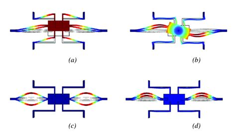 Modal Shapes With Exaggerated Amplitudes Associated With The First Download Scientific