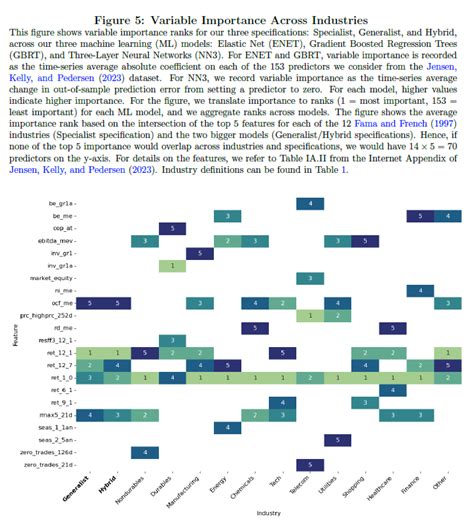 Are Sector Specific Machine Learning Models Better Than Generalists