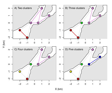 Partitioning Of The Tree Obtained From The Spatially Constrained