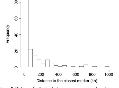 Figure 2 From Sequence Based Mapping Of The Polyploid Wheat Genome