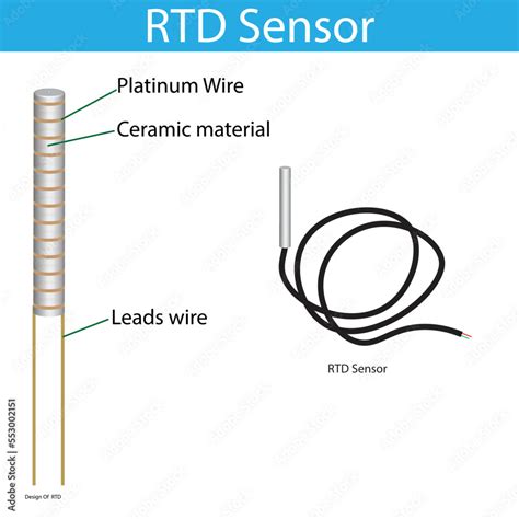 Temperature Sensor 3d Vector Illustration Of Resistor Temperature