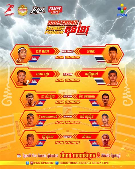 Kun Khmer Schedule January 2025 Fights Video Replay Kun Khmer The Resurgence Of Cambodias