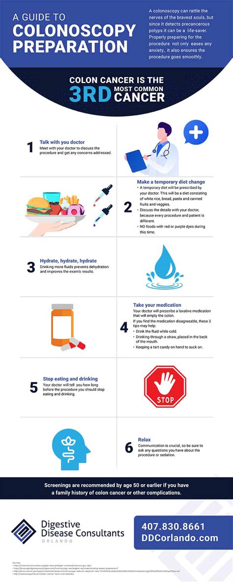Bowel Preparation For Colonoscopy