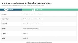 Various Smart Contracts Blockchain Platforms Ppt Professional Designs PPT Template