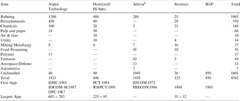 Table 6 From Model Predictive Control Semantic Scholar