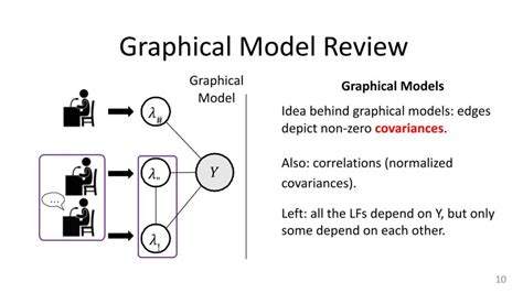 Weak Supervision Modeling With Fred Sala Snorkel Ai