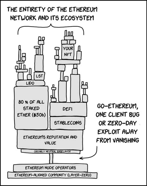 Leaning Tower Of Ethereum R Ethstaker