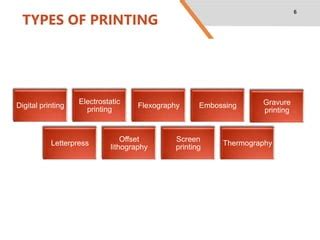 Printing For Packages PPTX