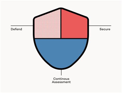 Cloud Security The 4cs Of Cloud Native Security Part 5 Thinktecture Ag