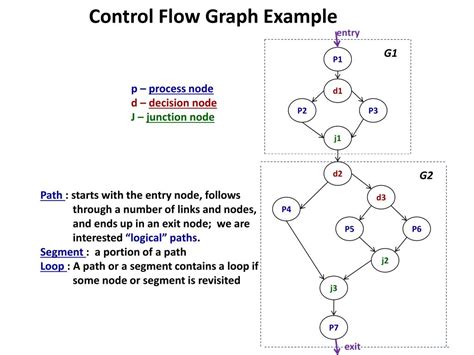 Ppt Control Flow And Data Flow Testing Powerpoint Presentation Id5677515