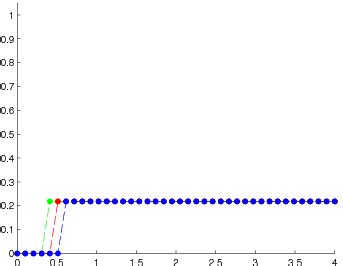 Step Vectors With Different Starting Positions Download Scientific Diagram
