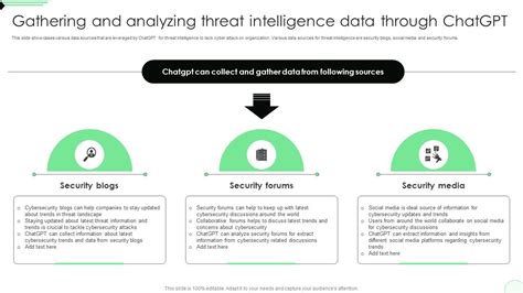 Gathering And Analyzing Threat Intelligence Opportunities And Risks Of Chatgpt Ai Ss V Ppt Slide