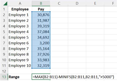 How To Find Range In Excel