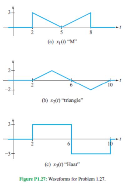 Solved Figure P1 27 Assume They Correspond To The STEP Chegg Com