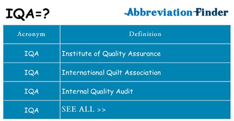 What Does Iqa Mean Iqa Definitions Abbreviation Finder