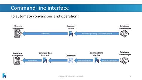 Tutorial Getting Started Part 3 Metadata As Code Pdf