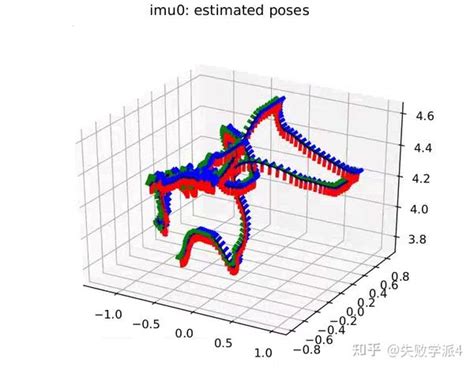 Kalibr标定单目usb相机和imu的系统 知乎