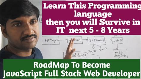 How To Become JavaScript Full Stack Web Developer MEAN Stack Developer Learn JavaScript To Get