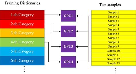 the parallel task scheduling of multi gpu v1 download scientific diagram