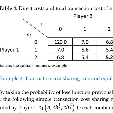 Bimatrix Pay Off Function Of A Transaction Cost Game Download Scientific Diagram