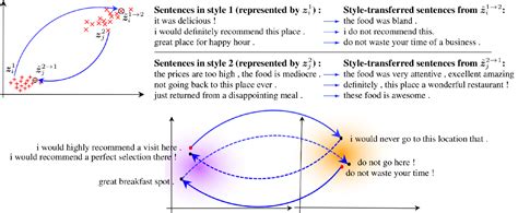 Figure 2 From Cycle Consistent Adversarial Autoencoders For