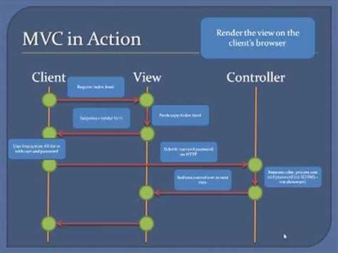 Designing A Website Using PHP And MVC Part MVC Storyboard And Navigation YouTube