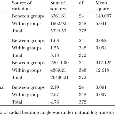 Relationship Of Wood Strength Properties Between Tree Species By Download Scientific Diagram