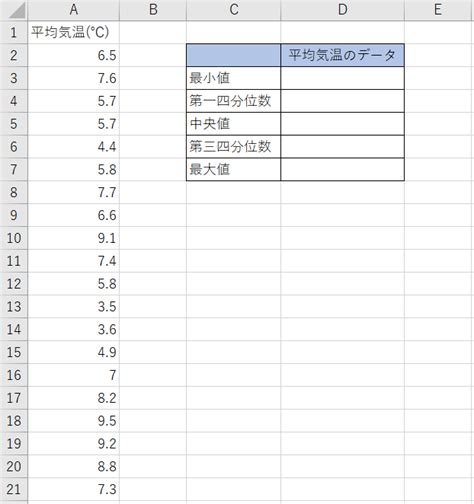 エクセルとpythonで5数要約の計算と箱ひげ図の作成 データと統計学 エクセルとpythonで5数要約の計算と箱ひげ図の作成 データと統計学
