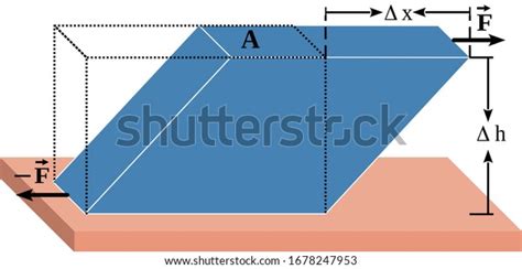 Shear Modulus Measure Elastic Response Object Stock Vector Royalty