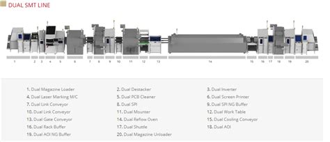 Tailored SMT Line Solutions Enhance Productivity And Performance SMT DIP Machine Coating