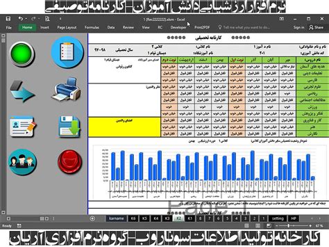 ارزشیابی توصیفی کارنامه جدید ماهانه پایه ابتدایی چیست؟چرا و چگونه