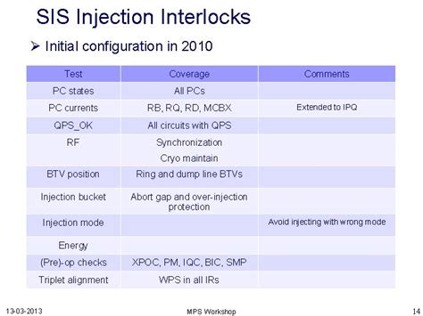 162022 Mpp Sis Config And Tests Sis Configuration