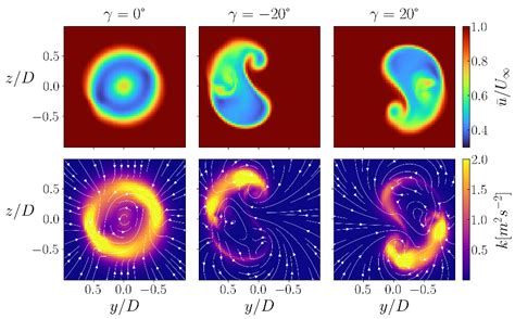 Large Eddy Simulation Of Yawed Wind Turbine Wake Deformation