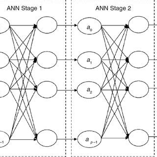 Adaptive Noise Cancellation Method Download Scientific Diagram