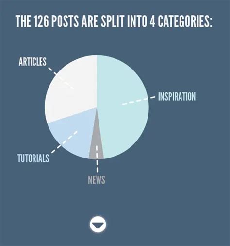 Designing An Infographic With HTML CSS JQuery