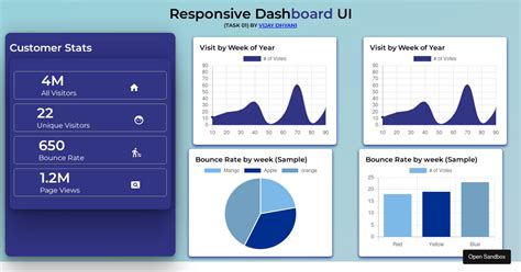 Dashboard Reactjs Codesandbox