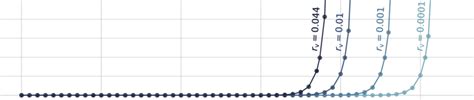 Profile Likelihood For ξ The Example Shown Assumes The M1 Model δ