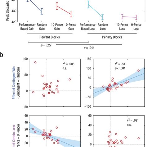 − Tile Coding Example Download Scientific Diagram