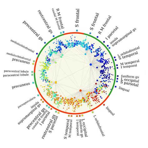 home mapping complexity lab