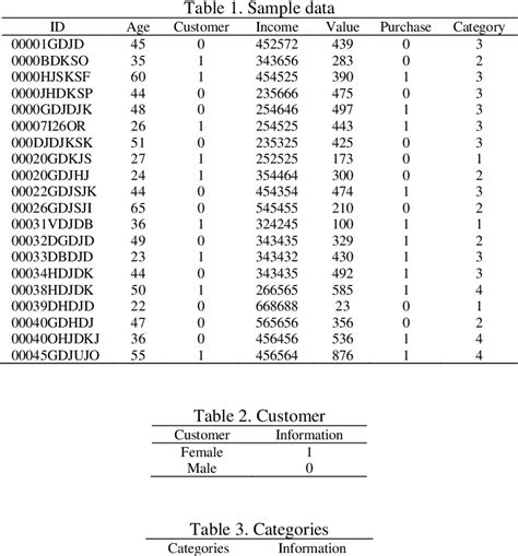 Table 1 From An Efficiency Metaheuristic Model To Predicting Customers Churn In The Business