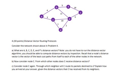 Solved This Question Explores How To Set The Configurable Chegg