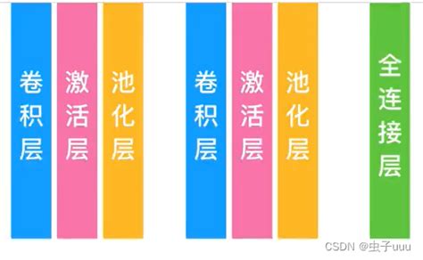 卷积神经网络cnn手写数字识别案例