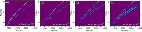 Pseudocolor Maps Of The Field Dependent Spectra Obtained At T 100 K Download Scientific