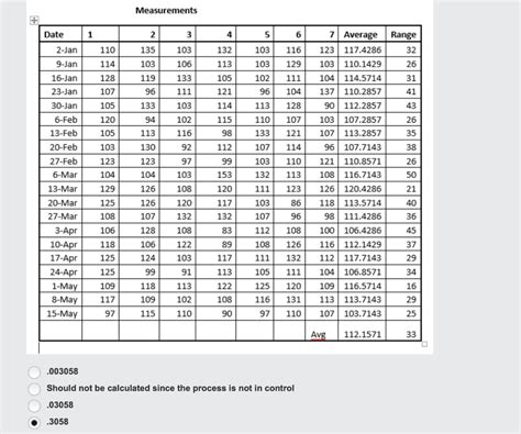Solved Use the table below to answer the following question. | Chegg.com