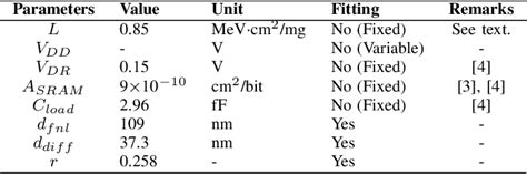 table i from an seu cross section model reproducing let and voltage