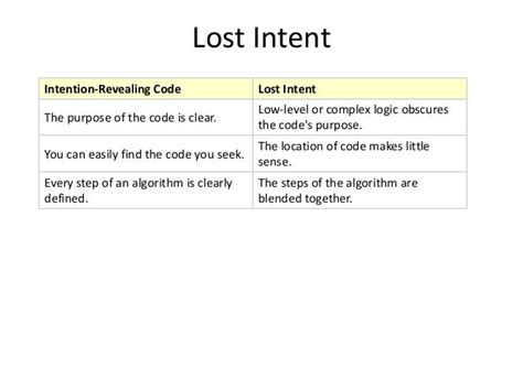 code smells