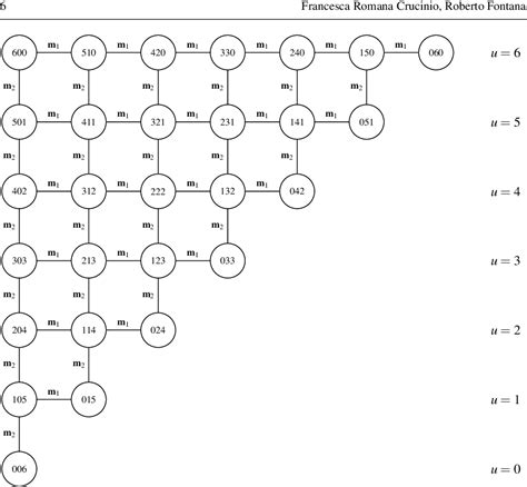 Figure 1 From Markov Chain Monte Carlo Sampling For Conditional Tests