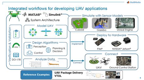 matlab simulink and the uav toolbox riis