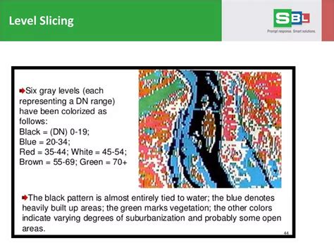 Geospatial Image Processing Services Ppt Photo Editing Software