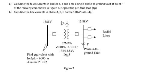solved a calculate the fault currents in phases a b and c